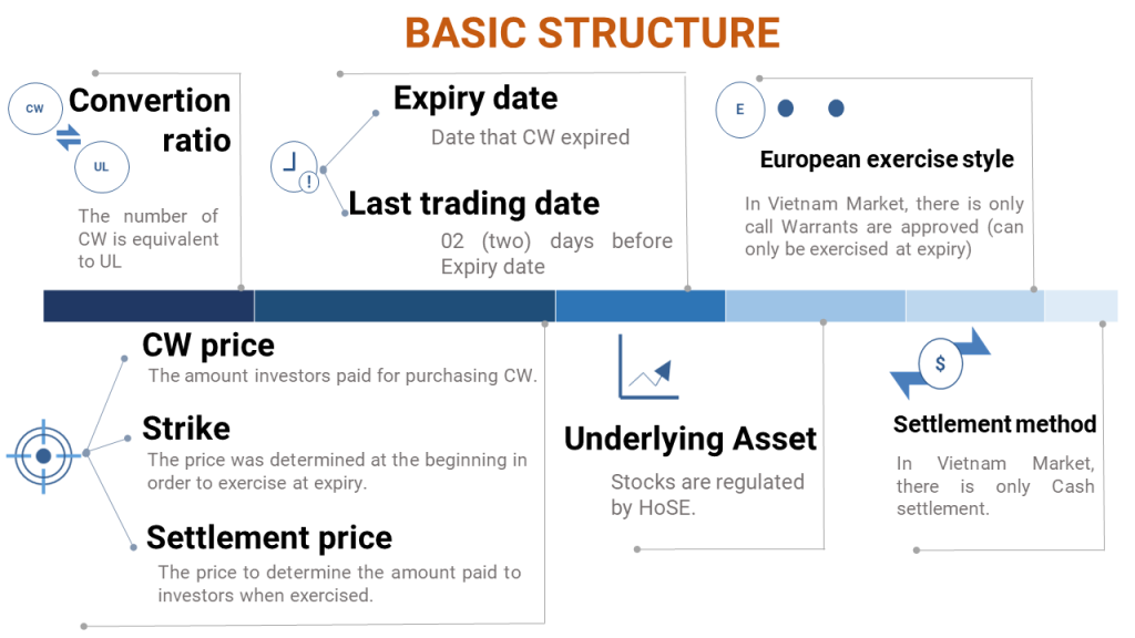 Covered Warrant Introduction - KIS Vietnam Securities Corporation